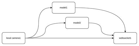 Asynchronous Forward Pipeline For Complex Inference Procedures Issue 21 VisualDust Neetbox
