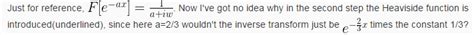 Inverse Fourier Transform Where Did The Heaviside Function Come From