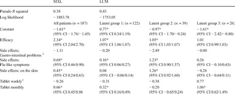 Mixed Logit Model And Latent Class Analysis Download Scientific Diagram