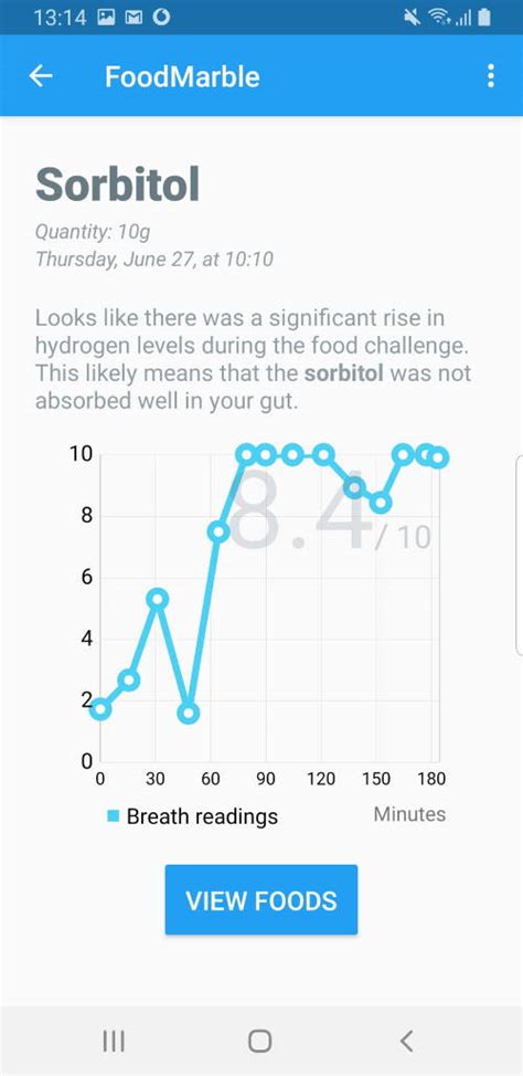 Foodmarble Aire Sorbitol Challenge Foodmarble Blog