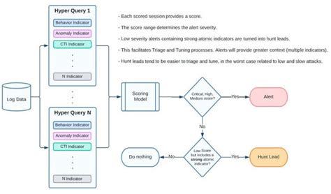 Rolling Restart R Splunk