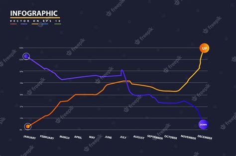 Premium Vector Mobiletemplate Dashboard With Mockup Infographic Data