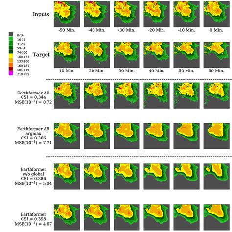 Non Auto Regressive V S Auto Regressive On Sevir Qualitative Example 2 Download Scientific