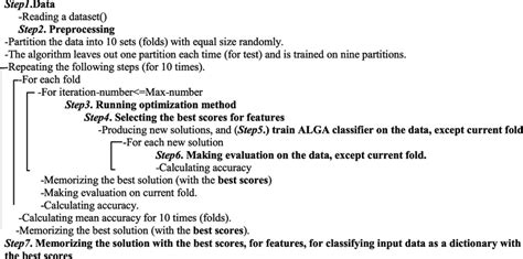 The Algorithm Of Feature Scoring Problem Download Scientific Diagram