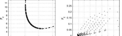 Section Of The Approximation Of The Efficient Set Of The Bilevel Download Scientific Diagram