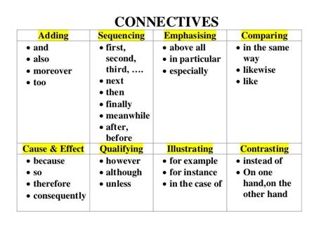 Connectives Writing Primary Connectives Writing Primary