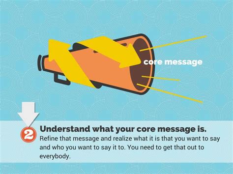 Ppt How To Create A Product From Your Core Message With Lisa