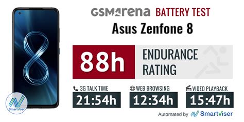 Asus Zenfone Review Lab Tests Display Battery Life Charging Speed Speakers