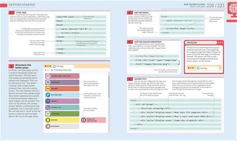 Beginners Step By Step Coding Course Learn Computer Programming The