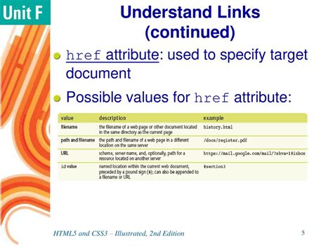 Inserting And Working With Links Ppt Download