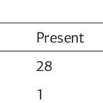 Complexity Matrix For Classification According To Classification Tree