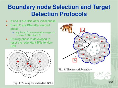 Ppt Modeling Of Wireless Sensor Networks For Localization And Mobile