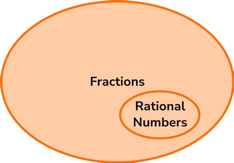 Rational Numbers