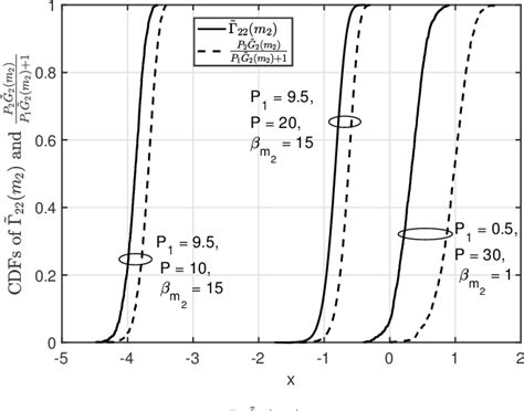 Figure 1 From Power And Discrete Rate Adaptation In Wideband Noma In Frequency Selective
