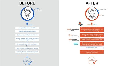 Uipath Imagine Automation Software Powered By Generative Ai Nyse Path Seeking Alpha