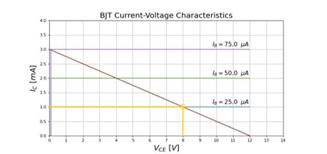 Solved Question BJT Solve Using IV Consider The Following Circuit Course Hero