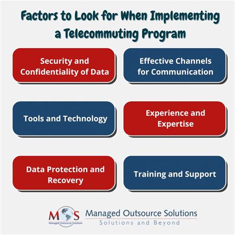 Managed Outsource Solutions On Linkedin Telecommuting Dataentry