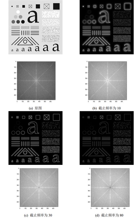 【数字图像处理】图像的频域滤波 图像频域滤波 csdn博客
