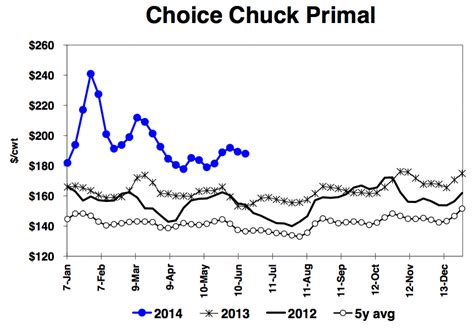 Where To From Here Break In The Beef Cutout Imminent The Beef
