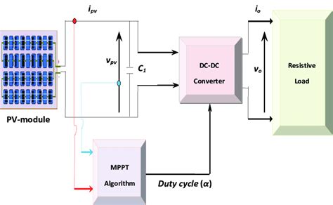 Scheme Of A Pv System With A Mppt Controller Download Scientific