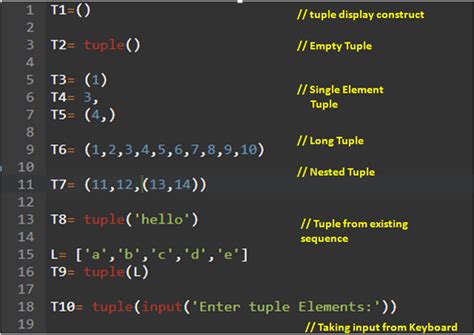 Python Tuples Om Kumar Medium