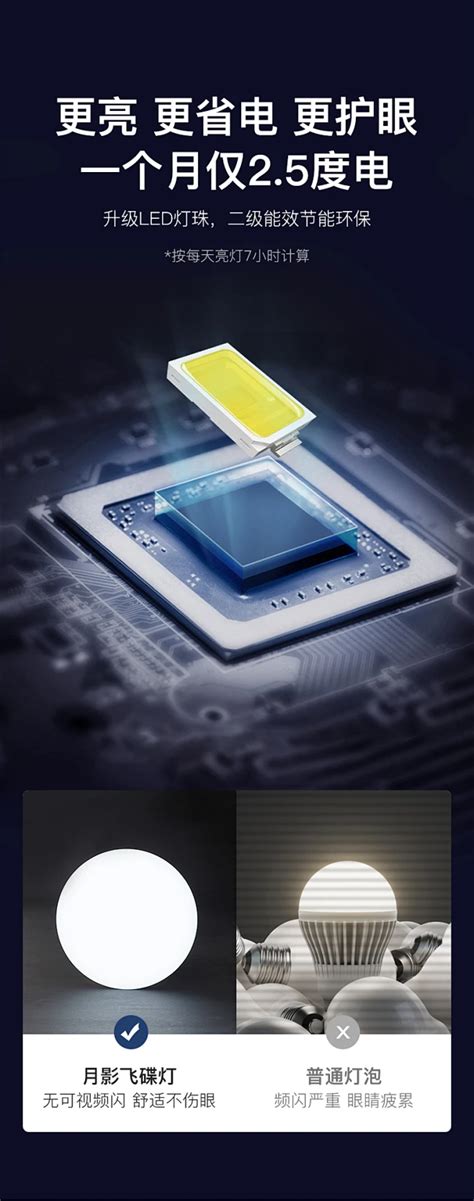 月影凯顿led灯泡大功率超亮飞碟灯家用e27螺口节能灯工厂车间照明 天猫 花瓣网