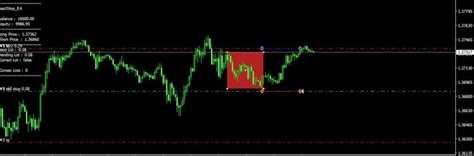 Market Structure Forex Indicator For Mt4