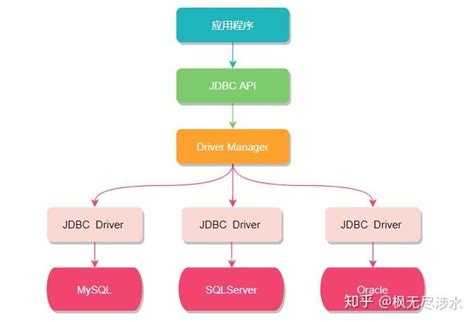 分库分表神器 Sharding Jdbc，几千万的数据你不搞一下？ 知乎
