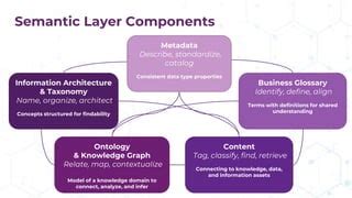 The Role of Taxonomy and Ontology in Semantic Layers - Heather Hedden ...