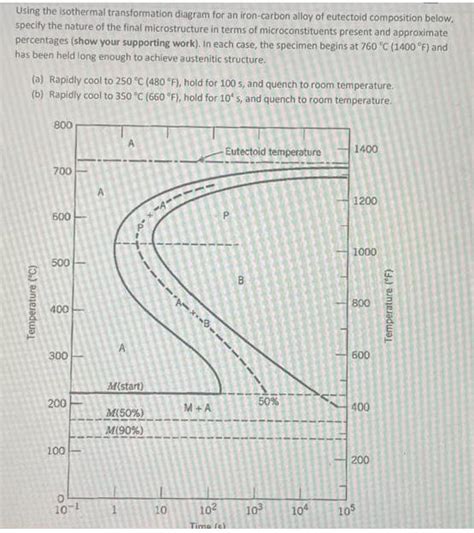 [solved] Using The Isothermal Transformation Diagr Solutioninn