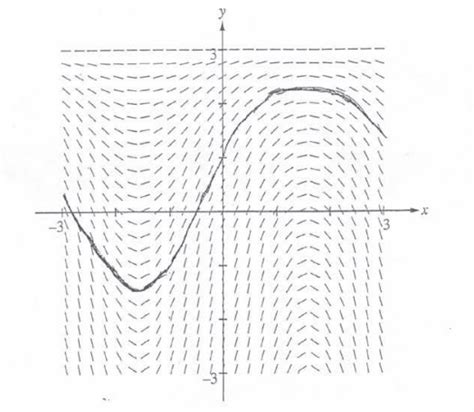 Ap Calculus Ab 77 Finding Particular Solutions Using Initial