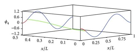 Fourth Mode Shape Of The Filter A Input B Output C Coupling Download Scientific
