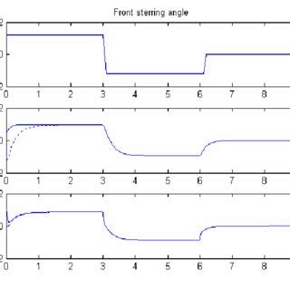 Closed Loop Response With Initial Conditions Download Scientific Diagram