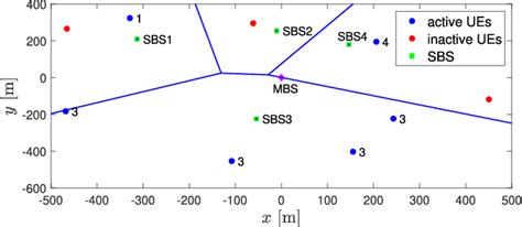 Figure 2 From Joint Task Offloading And Radio Resource Management In Stochastic Mec Systems