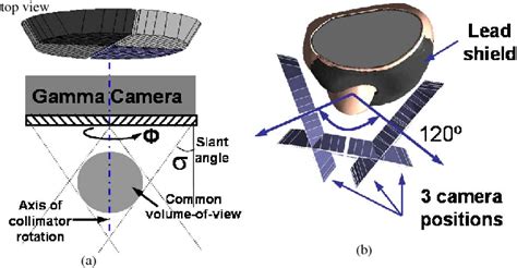 Figure 1 From Investigation Of Imaging Characteristics Of Rotating Multi Segment Slant Hole
