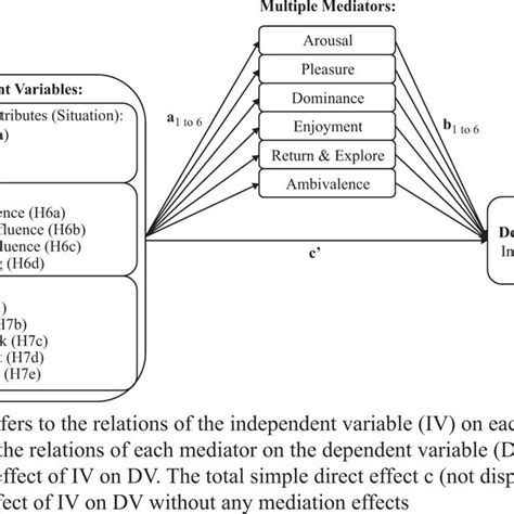 Conceptual Model Of Approach Avoidance Behaviour In Conflicts And