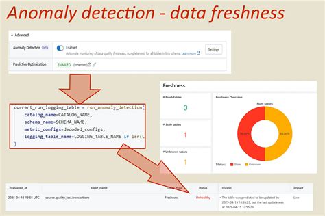 accessing sharepoint from databricks using python and ctx clientcontext by aman nagariya medium