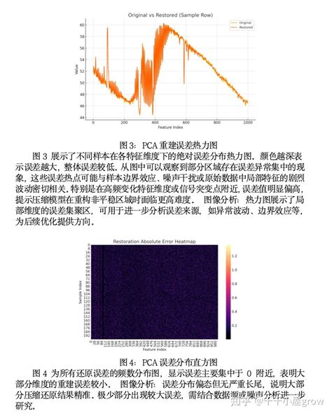 2025五一杯b题五一杯数学建模思路代码文章教学 矿山数据处理问题 知乎