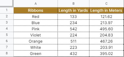 How To Use CONVERT Function In Google Sheets Step By Step