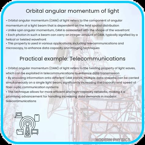 orbital angular momentum of light theory application and analysis