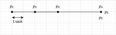 Algorithms How To Find An Example For A Case In The Metric K Center