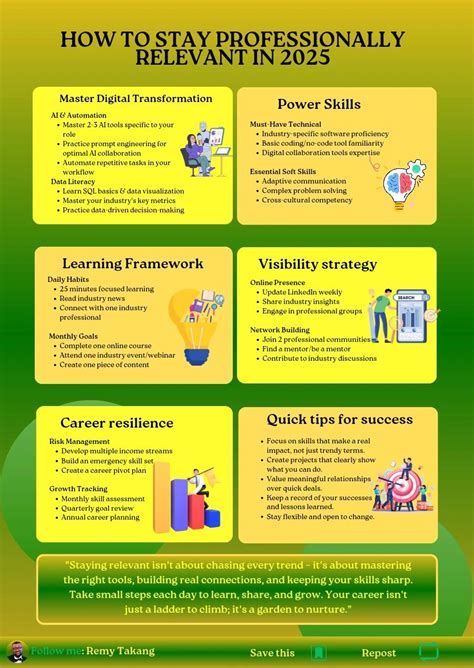 Remy Takang Arrey Capa Llm Msc On Linkedin How To Stay Professionally Relevant In 2025 As