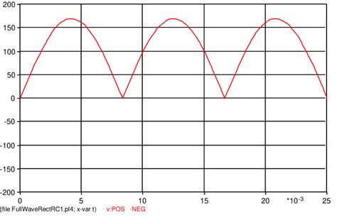 Output Voltage Of Full Wave Rectifier Download Scientific Diagram