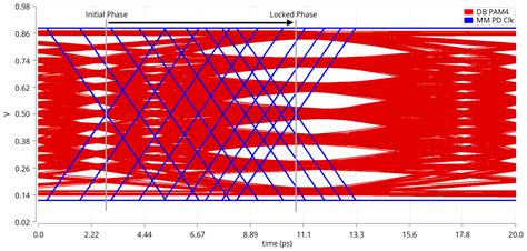 Electronics Free Full Text A High Phase Detection Density And Low