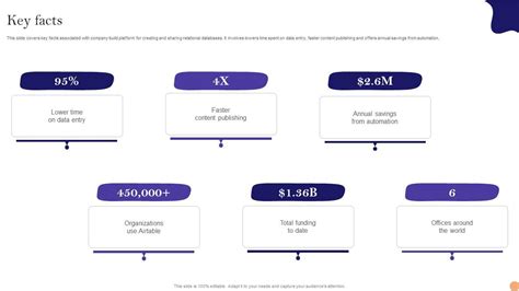 Key Facts Cloud Software Relational Database Company Ppt Sample