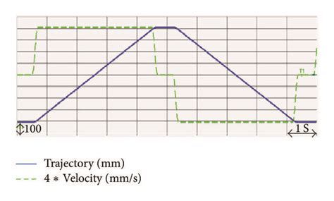 Experiment And Simulation Results Of Synchronous Errors In Dual Driving