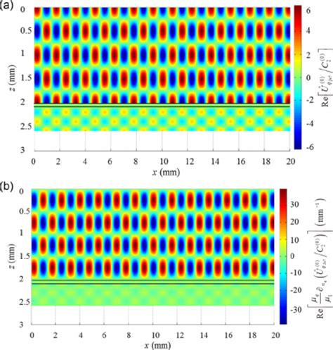 mapping of the real part of a the non dimensional displacement field