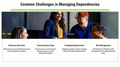 Common Challenges In Managing Dependencies Dependency Structure Ppt Mockup Acp Ppt Example