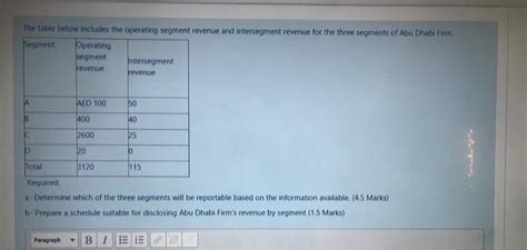 Solved The Table Below Includes The Operating Segment