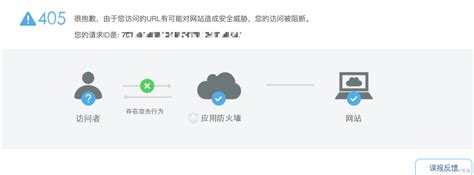 waf长啥样？ 叶常落 博客园